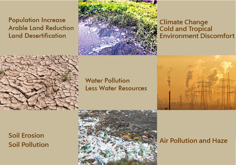 Shye Huei │ Environment Problems